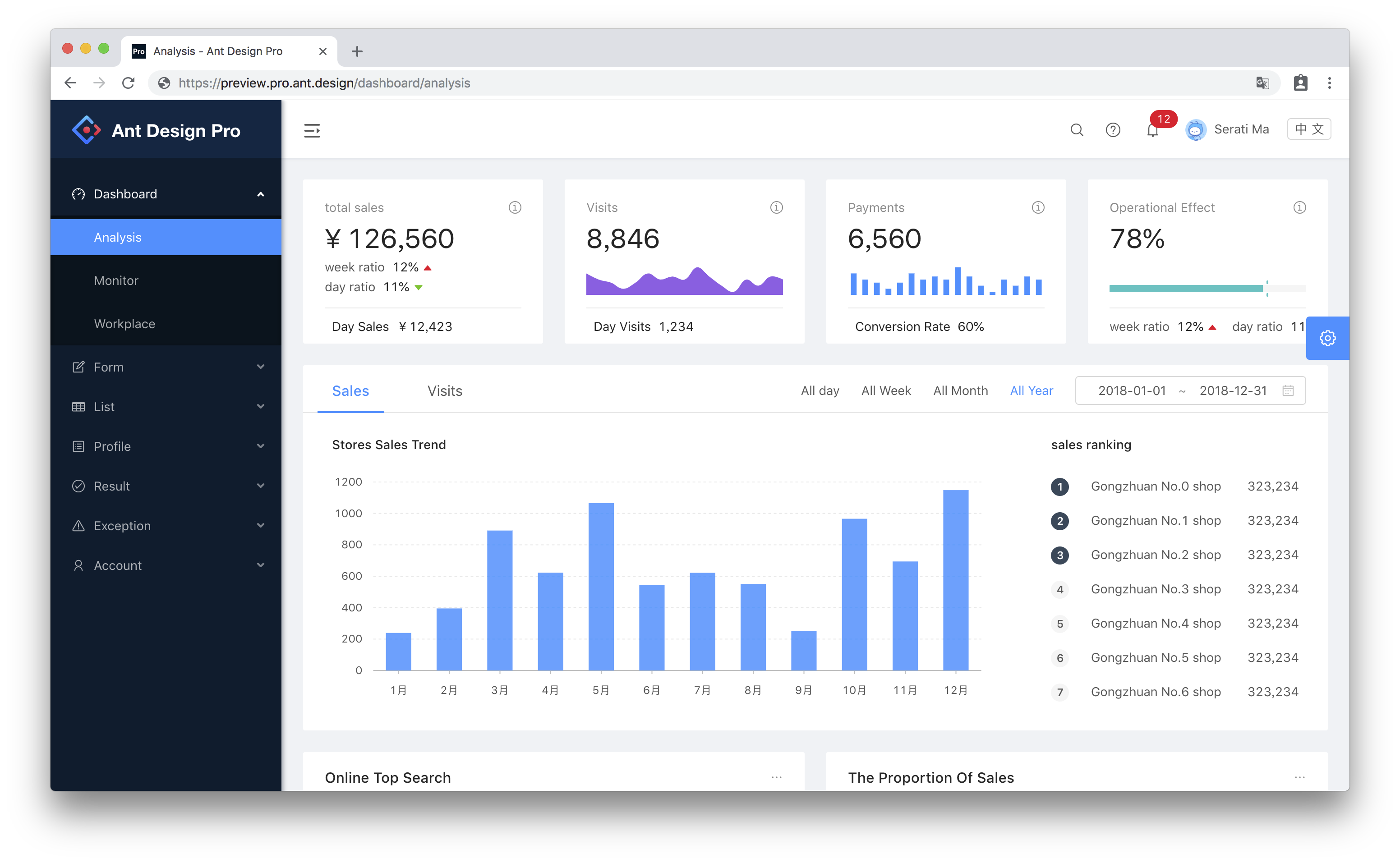 React UI Component Libraries Tilde Loop